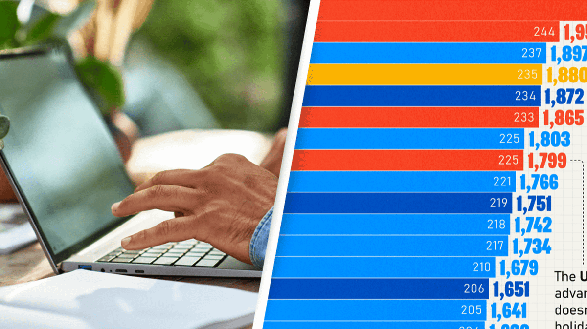 Chart reveals average amount of hours people work in each country and ...