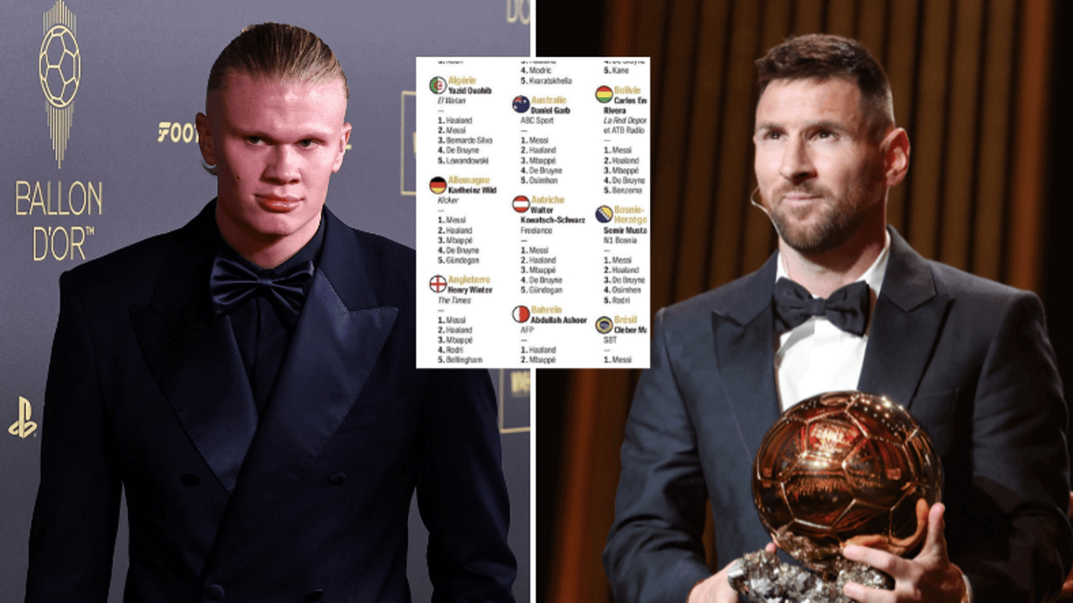 Full Ballon d'Or votes from every country revealed as SIX countries ...