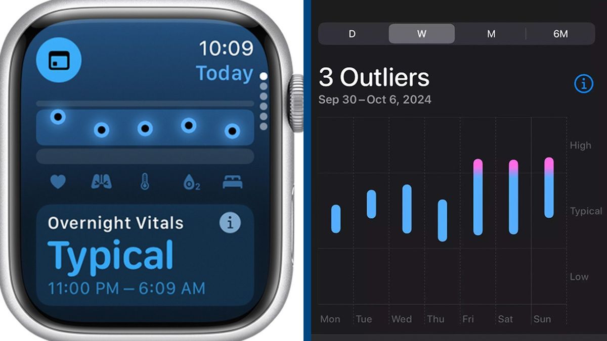 Apple Watch users can’t believe new app that 'knows they're sick' days ...